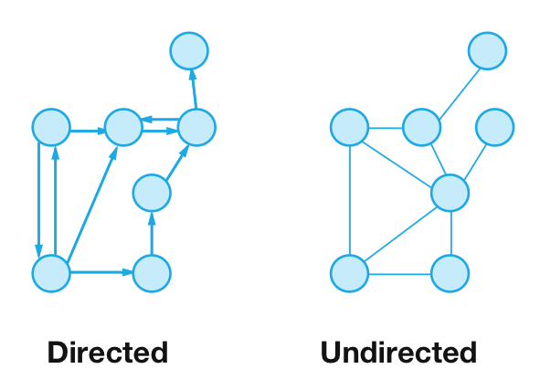A Comparative Analysis Of Community Detection Algorithms
