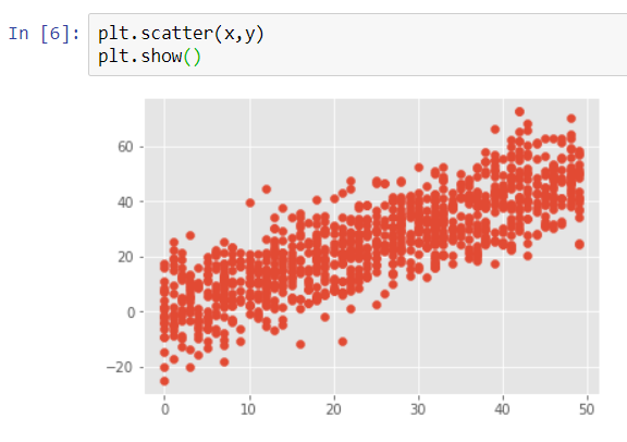 What When How Of Scatterplot Matrix In Python Data Analytics