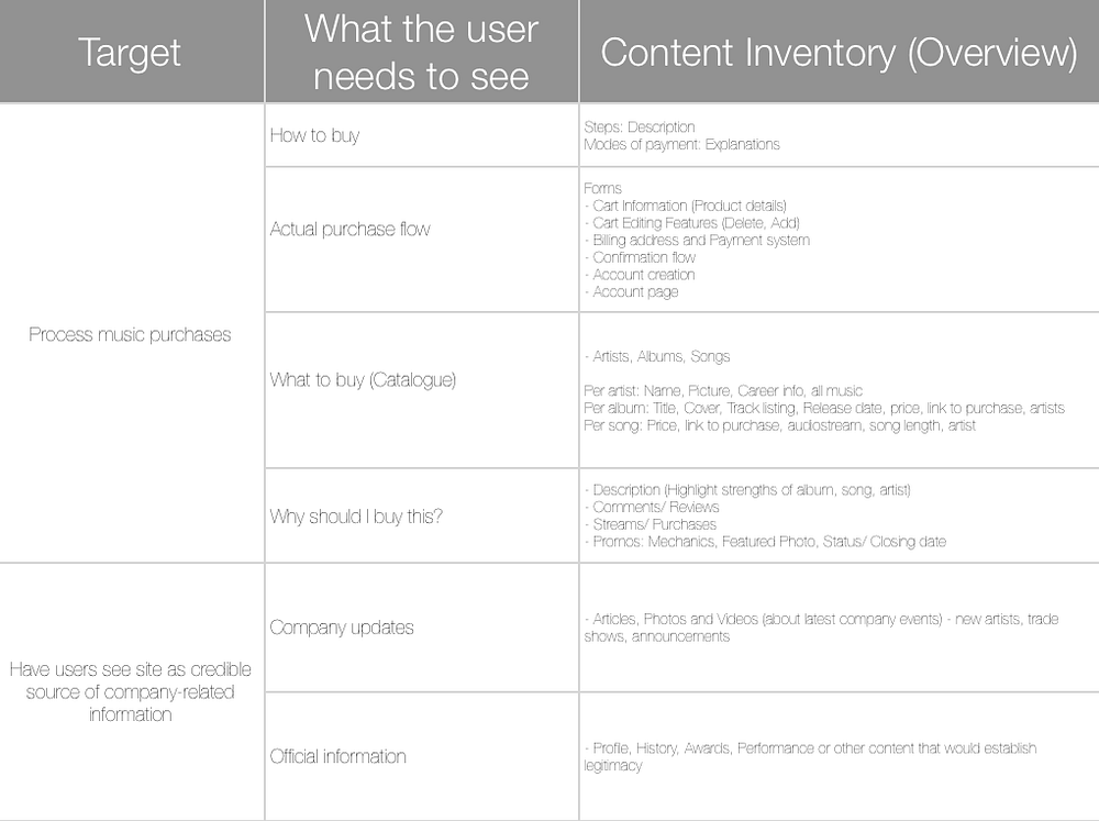 Structuring content, about structuring content: A Content Strategy ...