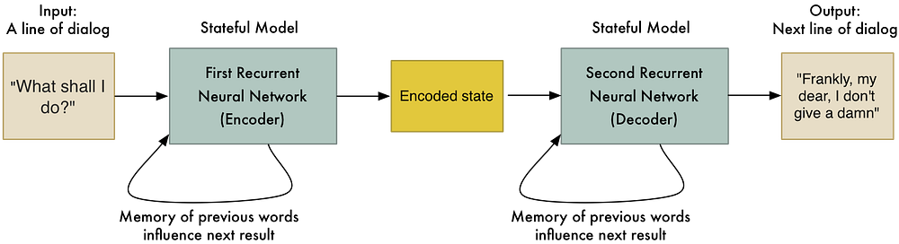 Nonsense Of Non Sequence Это - corepriority