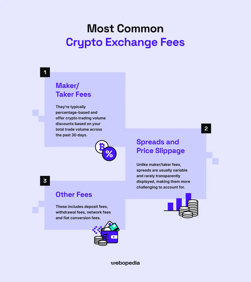 How to Cut Trading Fees by 50% in 2026: My Optimized Stack — Teletype