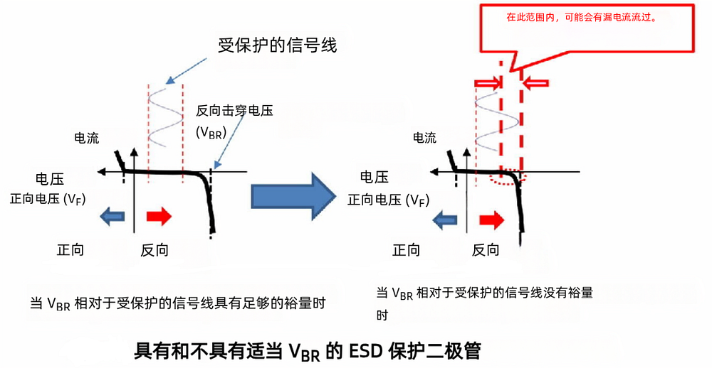 ESD Protection Practice 3: Selection Guide and Layout Optimization Tips ...