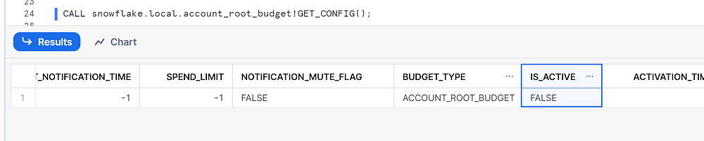 Snowflake in a Nutshell : Cost optimization tip for budgets - Dan Galavan