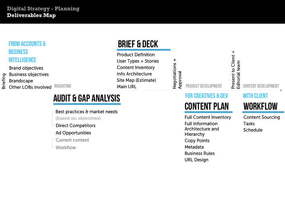 Structuring content, about structuring content: A Content Strategy ...