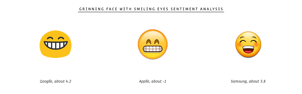 Considerations When Designing Your Own Emoji: An Interview with Colin M ...