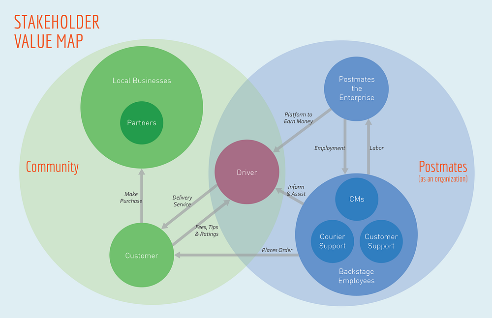 Mapping Postmates as a Service from the Drivers’ Perspective