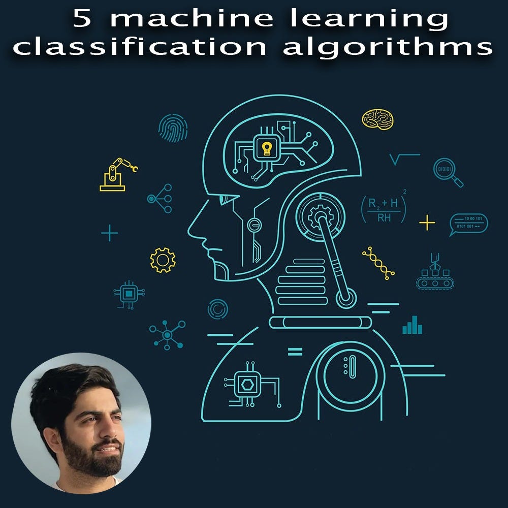 5 Machine Learning Classification Algorithms Laptrinhx