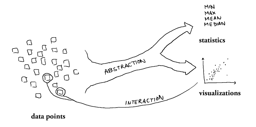 The superpower of interactive datavis? A micro-macro view!
