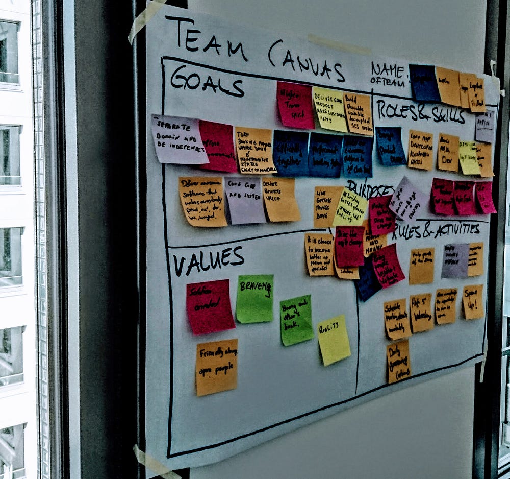 Team Canvas – Alexander Kiefer – Medium