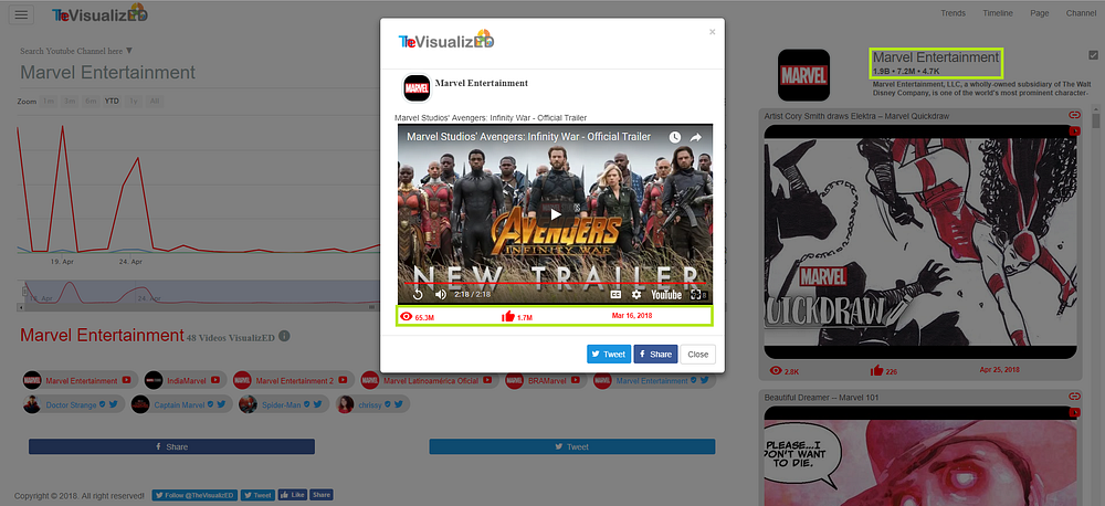 The Visualized traffic of the “Avengers: Infinity War” … Marvel’s ...