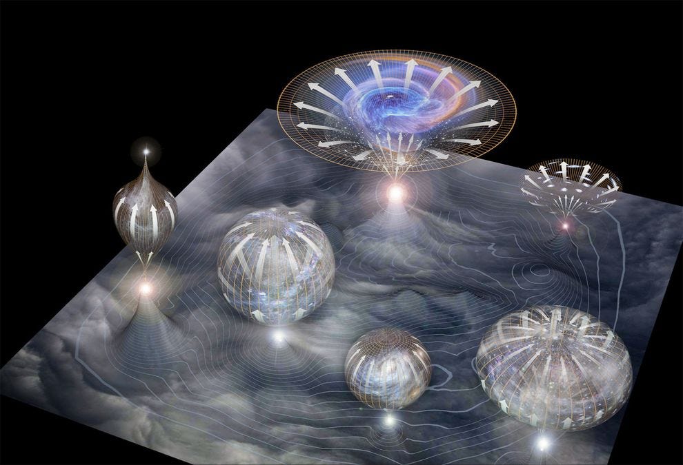 What is the Multiverse, and why do we think it exists?