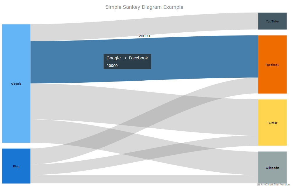 How To Create Cool Interactive Sankey Diagrams Using Javascript Hackernoon