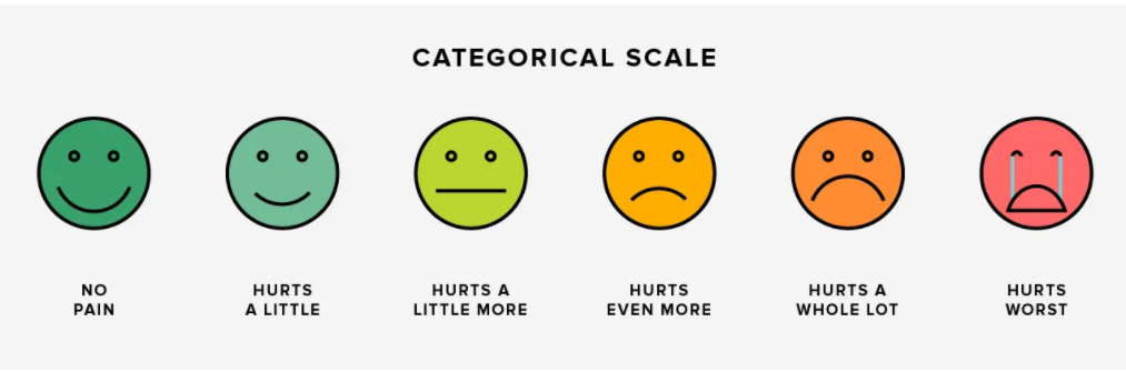 Measure your self-improvement using subjective but quantifiable scales ...