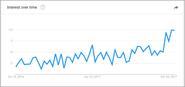 Trending stories published on QuickPivot – Medium