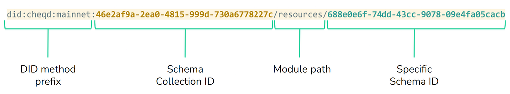 AnonCreds Indy-Pendence: Part One