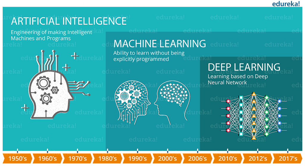 What Is Deep Learning Basics That Every Beginner Should Know LaptrinhX