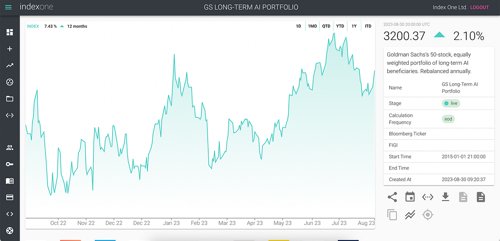 Index One | Resources