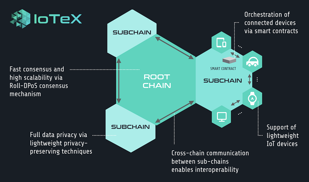 Blockchain’s Role in Today’s Internet of Things (IoT) Landscape | Bitcoin Insider