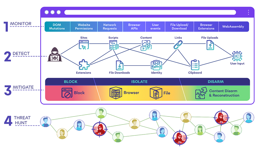 Safari Vulnerability Enables Attackers to Steal Credentials with ...