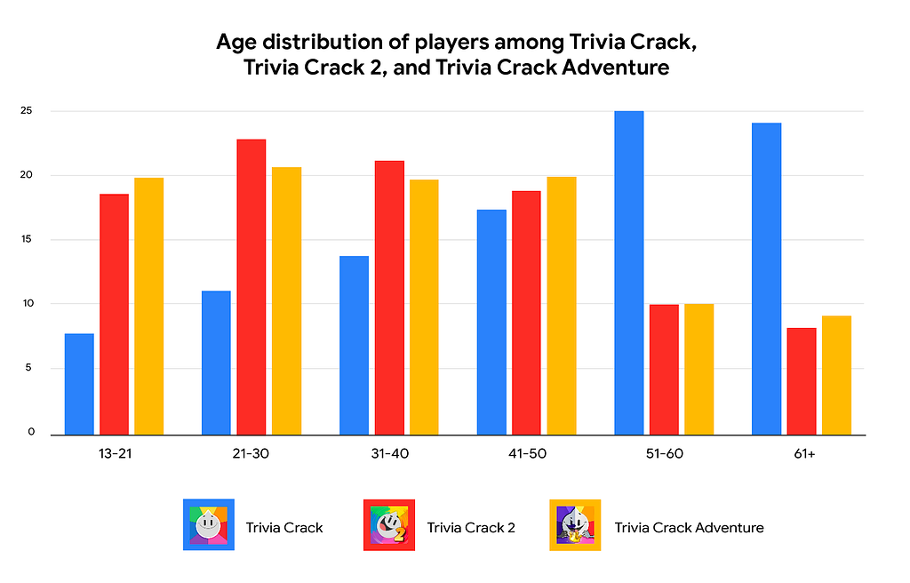 Best Practices For Launching A Sequel To Your Mobile Game Blog