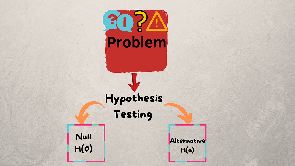 Quick Guide To Perform Hypothesis Testing LaptrinhX Quick Guide To Perform Hypothesis Testing LaptrinhX