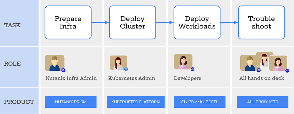 Nutanix Design - Home
