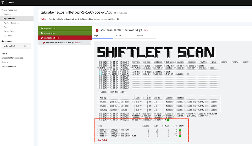 Enabling Developer-Friendly Security in Kubernetes for GitOps ... Enabling Developer-Friendly Security in Kubernetes for GitOps ...