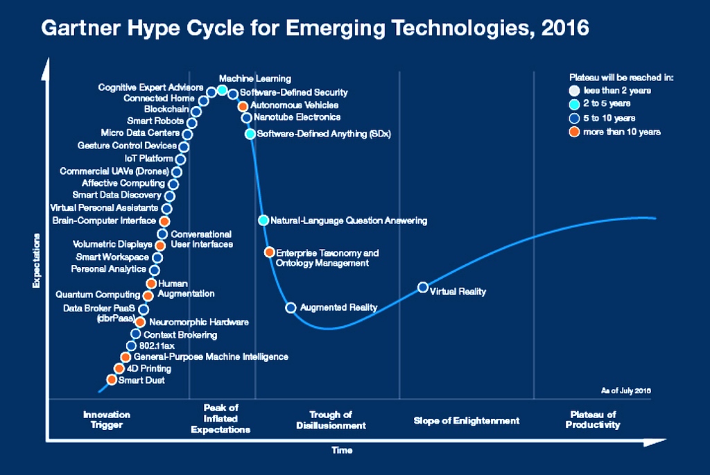 BLOCKCHAIN: Is it just a hype? | Bitcoin Insider