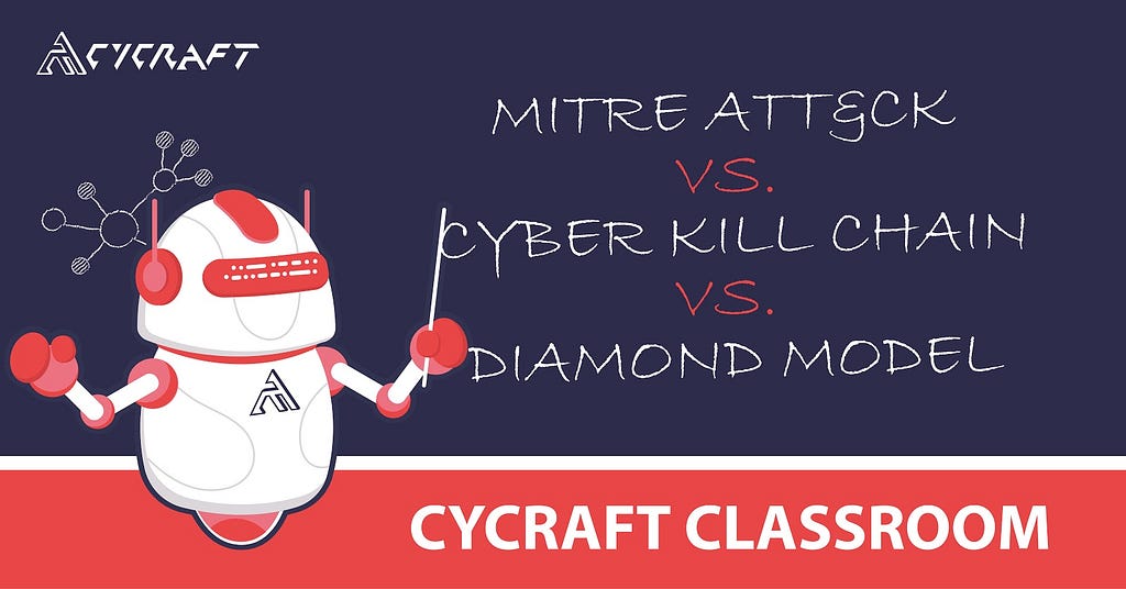 CyCraft Classroom: MITRE ATT&CK vs. Cyber Kill Chain vs. Diamond Model ...