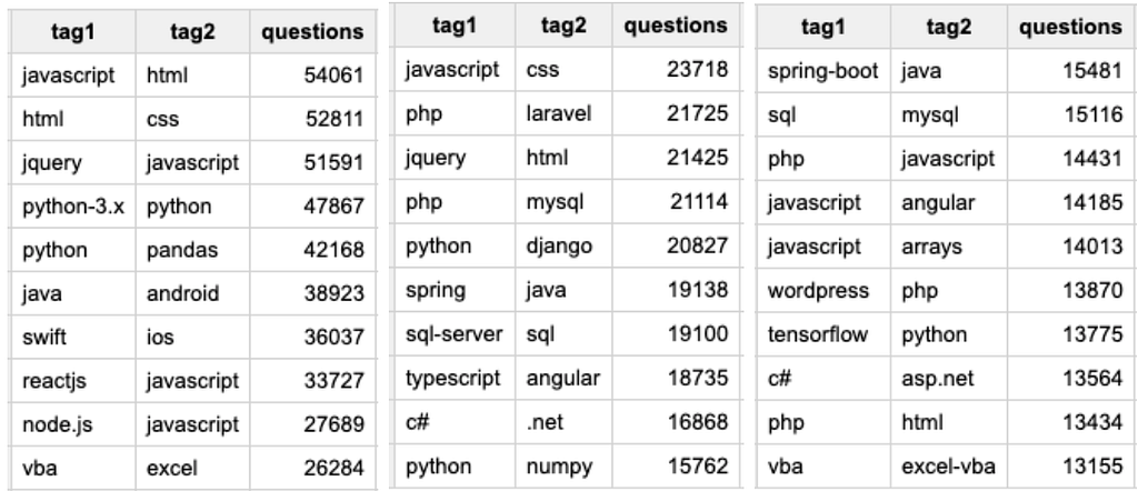 polymorphism java example stackoverflow
