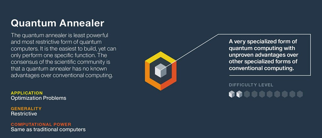 Decoherence: Quantum Computer’s Greatest Obstacle | Bitcoin Insider