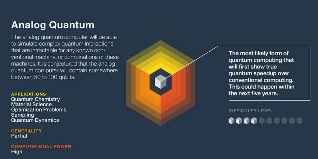 Decoherence: Quantum Computer’s Greatest Obstacle | Bitcoin Insider
