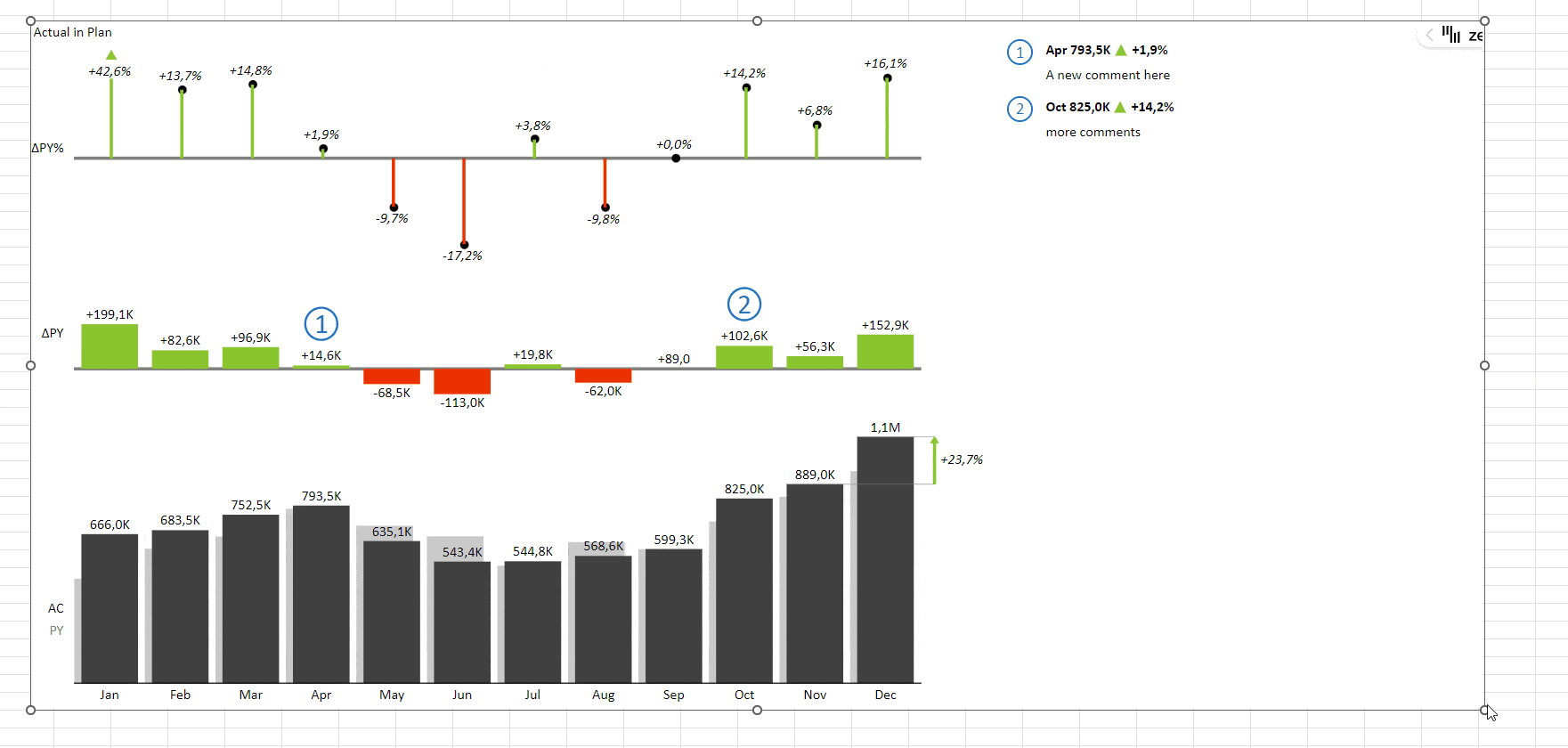 Actionable reporting in Excel & PowerPoint: Turn boring reports into ...