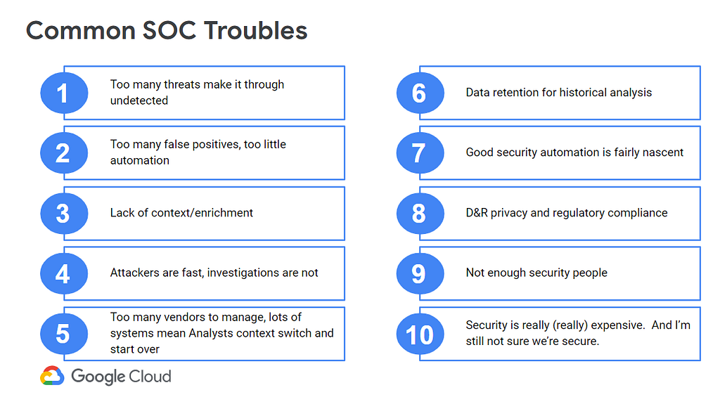 SOC Technology Failures — Do They Matter? - Security Boulevard