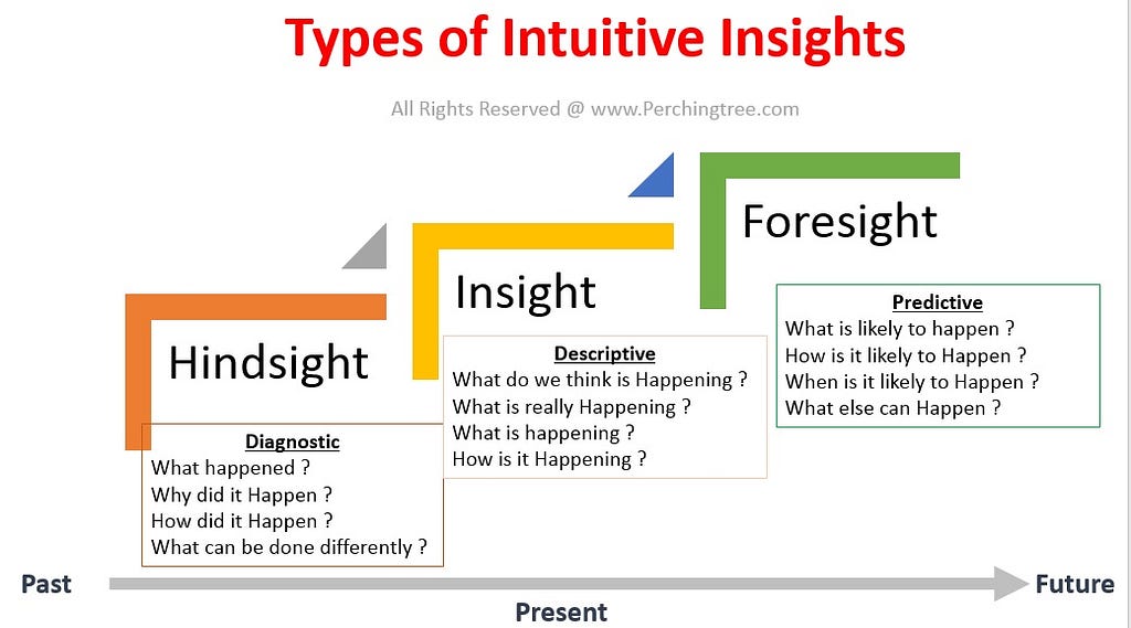 Hindsight Definition And Meaning With Pictures Picture Dictionary Hindsight Definition And Meaning With Pictures Picture Dictionary