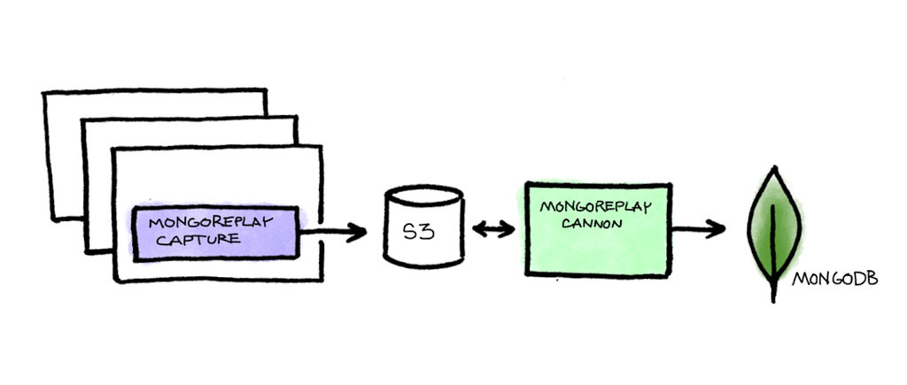 How we’re scaling our platform for spikes in customer demand – Business ...