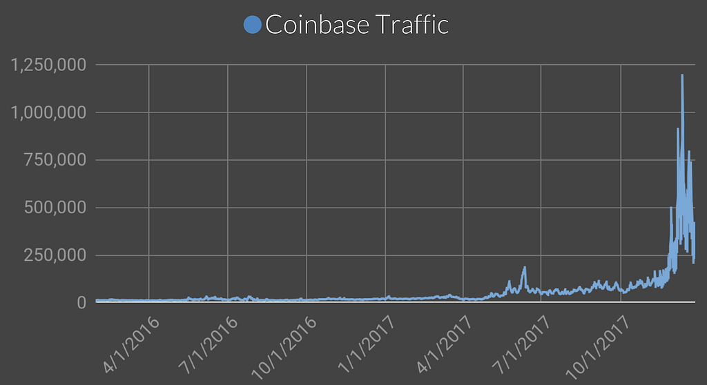 Logs, metrics, and the evolution of observability at Coinbase ...