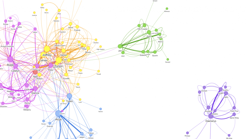 Why We Need Graph Analytics For Real World Predictions LaptrinhX