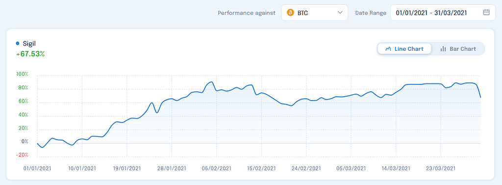 Experienced Investor Fund - your portal into the crypto dimension