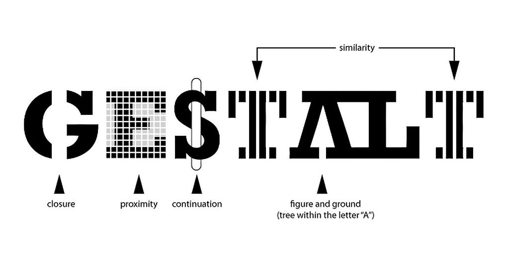 Gestalt Psychology Theory