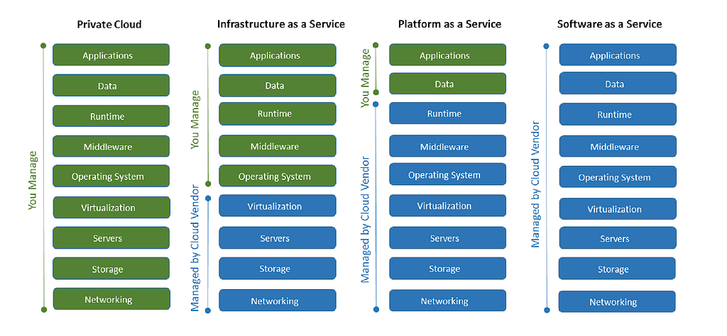 Best Practices for Application Security in the Cloud - Security Boulevard