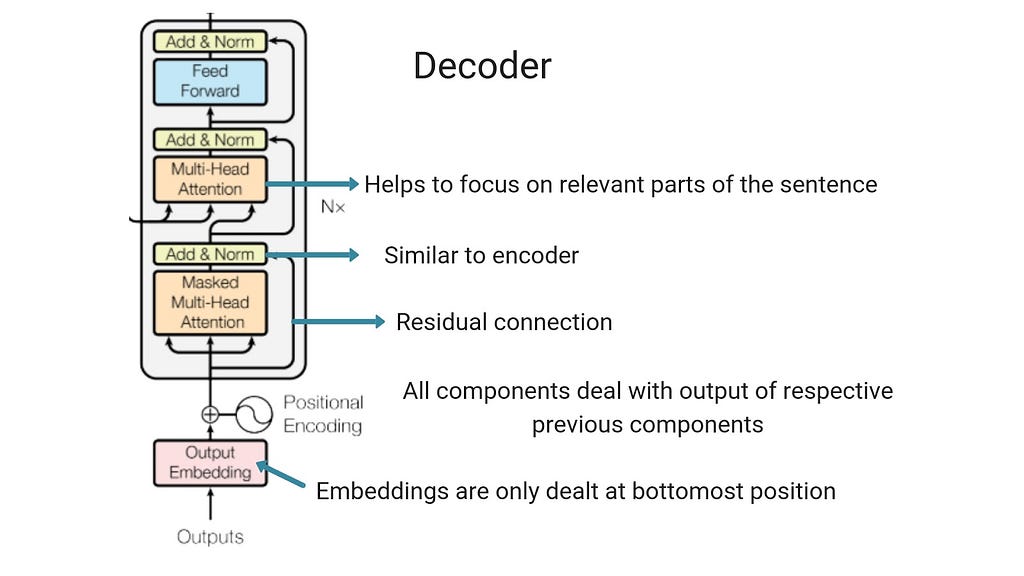 Transformer Models in NLP | LaptrinhX