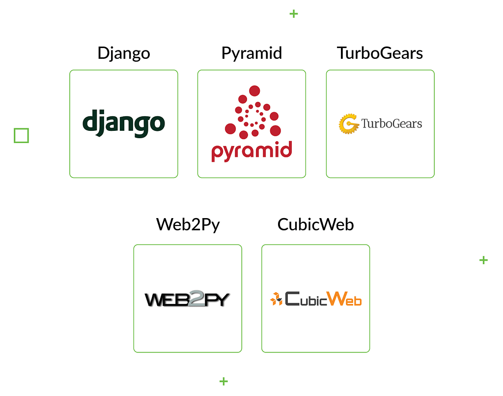 Python Frameworks Comparison How To Choose The Best For Web