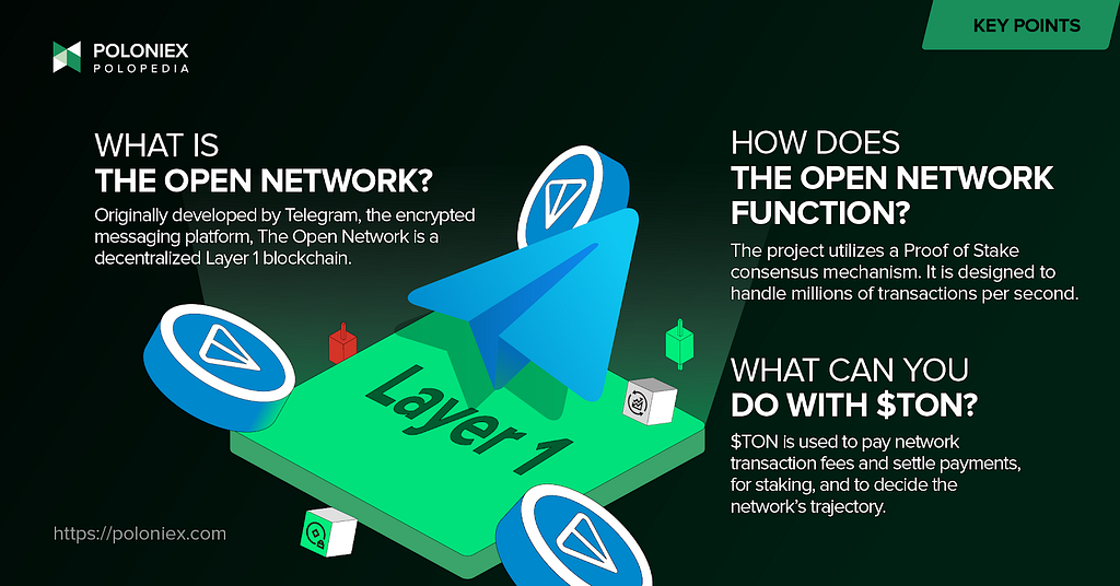 What is The Open Network (TON)? | Bitcoin Insider