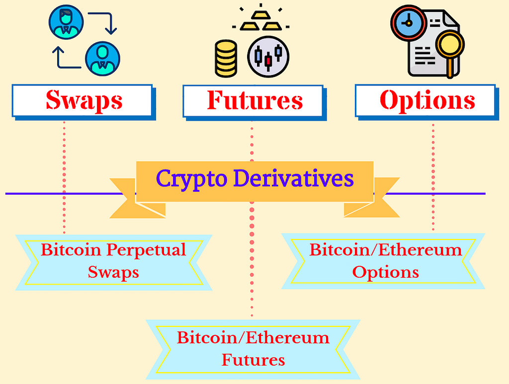 An Overview of Security Token Derivatives | Bitcoin Insider