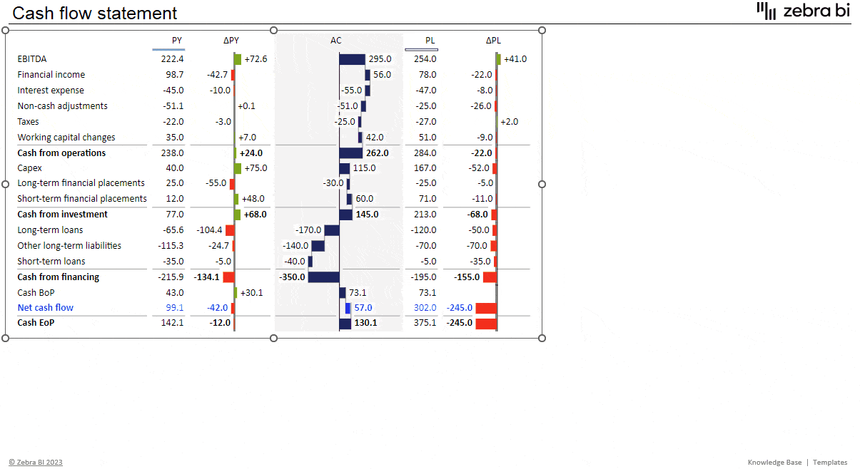 Cash Flow Statement in Excel: How To Create A Good One In 2023Zebra BI ...