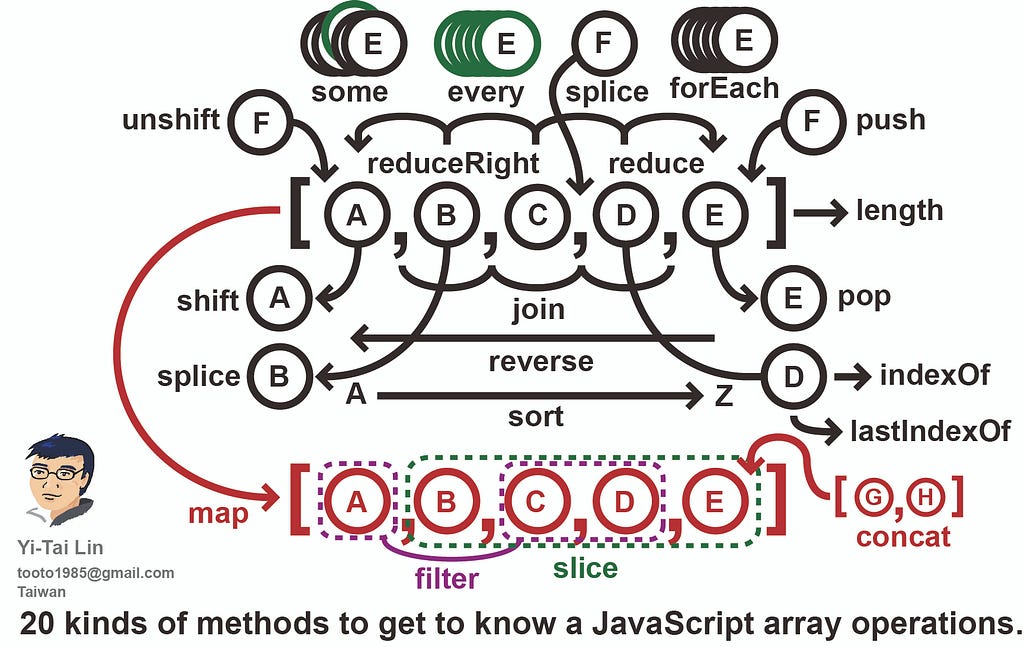 33 Concatenate Array Elements Javascript Javascript Overflow