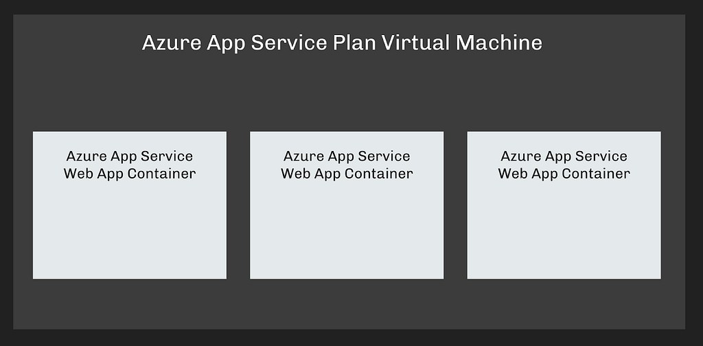 Abusing Azure App Service Managed Identity Assignments Security Boulevard