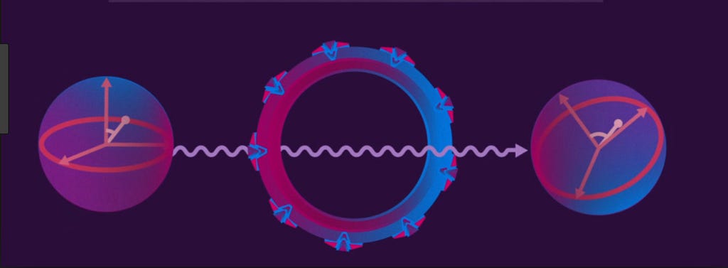 Decoherence: Quantum Computer’s Greatest Obstacle | Bitcoin Insider