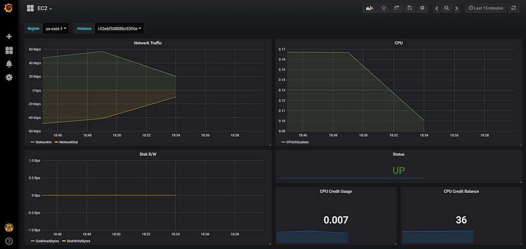 AWS CloudWatch Monitoring with Grafana | Bitcoin Insider